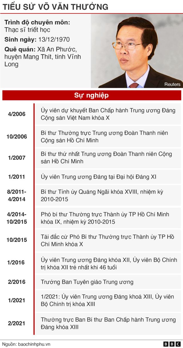 Việt Nam: Phút cuối, giới quan sát 'tin ông Võ Văn Thưởng sẽ là Chủ ...