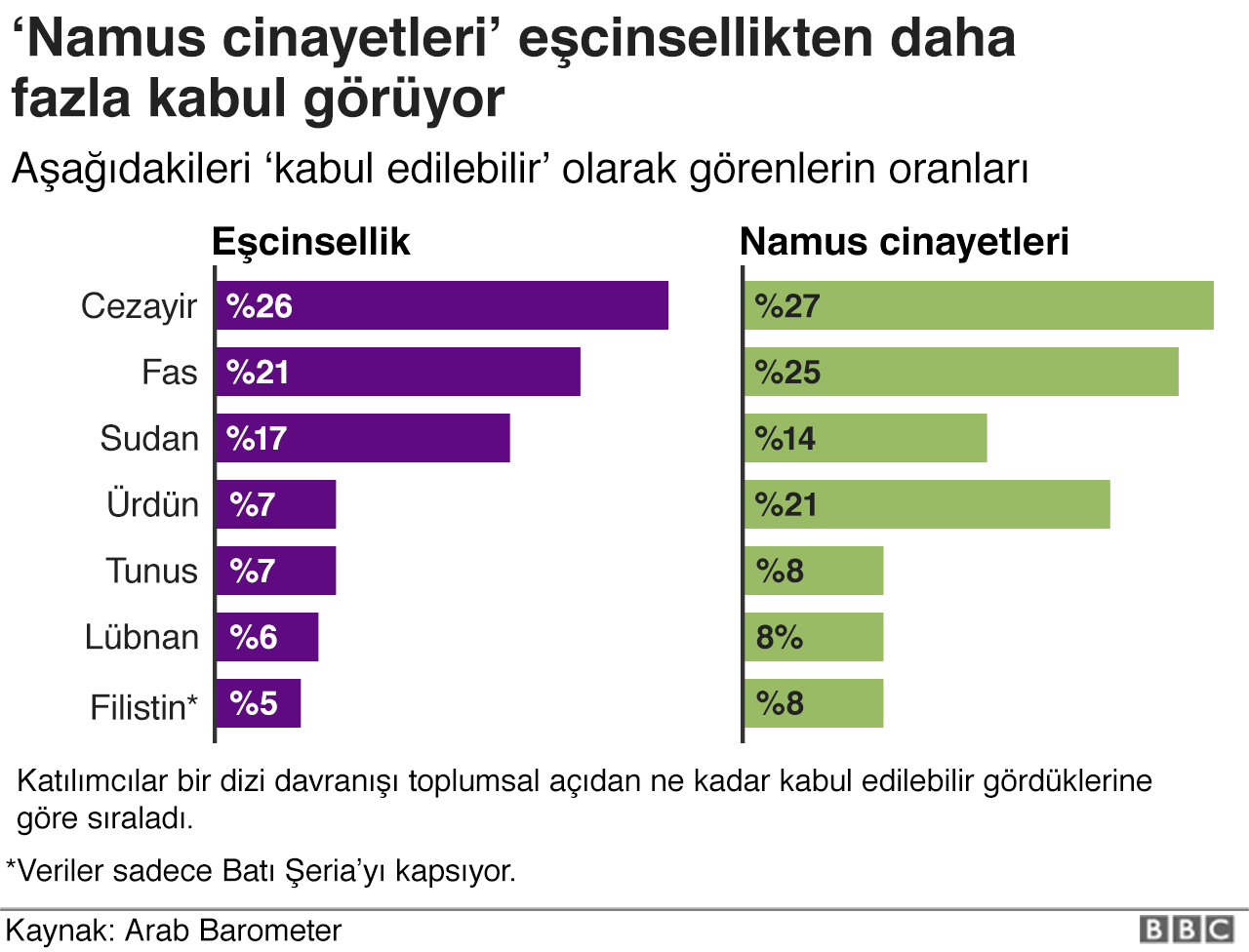 7 Grafikte Arap dünyası: Arapların en beğendiği yabancı lider Recep ...