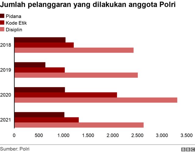 'Klitih' di Yogyakarta: 'Mata saya dilakban dan dipukul' - terdakwa alami kekerasan agar mengaku ...
