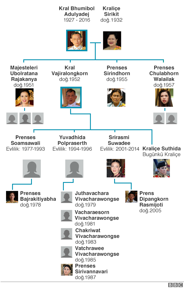 Tayland Kralı tacını giydi: Üç günlük törendeki gelenekler 'kutsal su ...