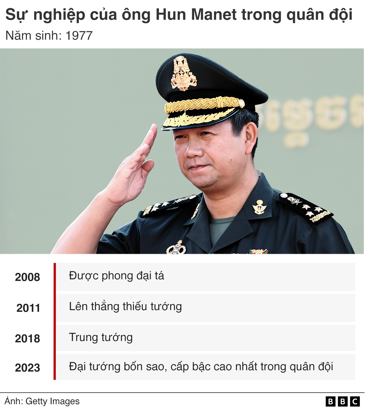 Campuchia: Hun Sen từ chức, đưa con trai cả lên làm thủ tướng mới - BBC ...