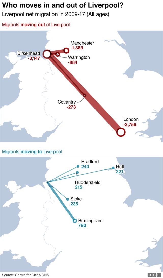 Dân London: Sao có người bỏ nơi đô hội để về quê? - BBC News Tiếng Việt