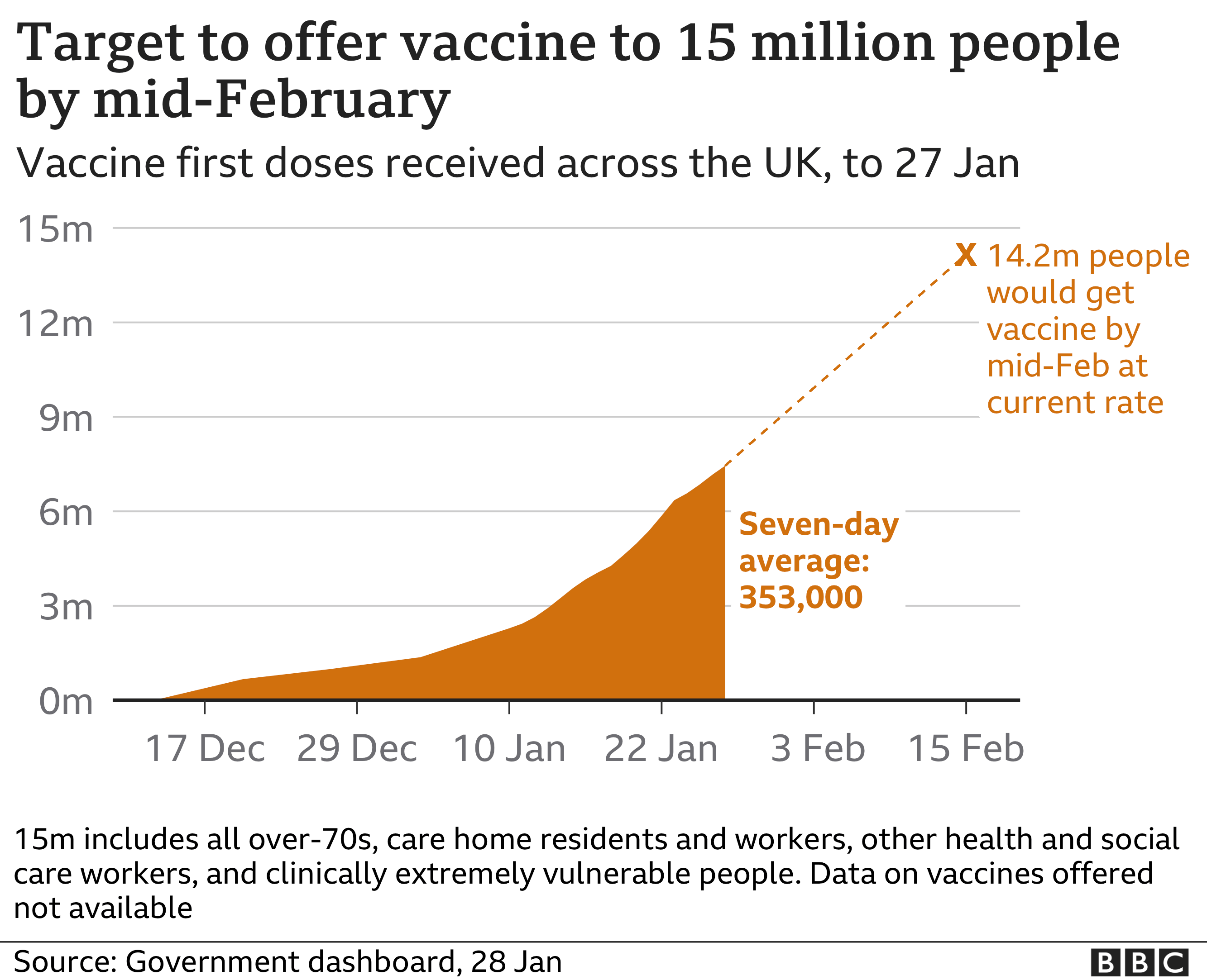 Covid-19: Anh đã tiêm 11% dân, VN chờ đợi vaccine AstraZeneca - BBC News Tiếng Việt