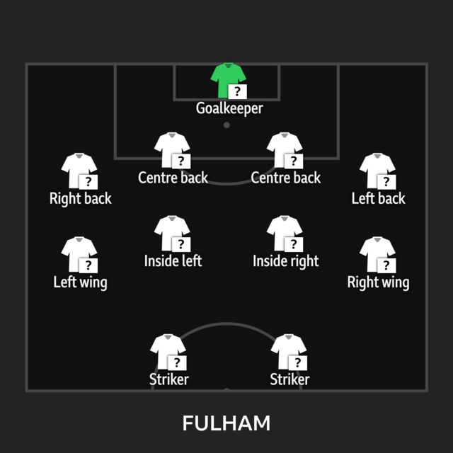 Fulham - BBC Sport