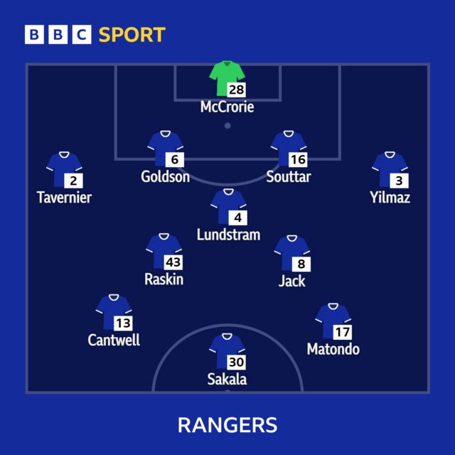 Rangers - BBC Sport