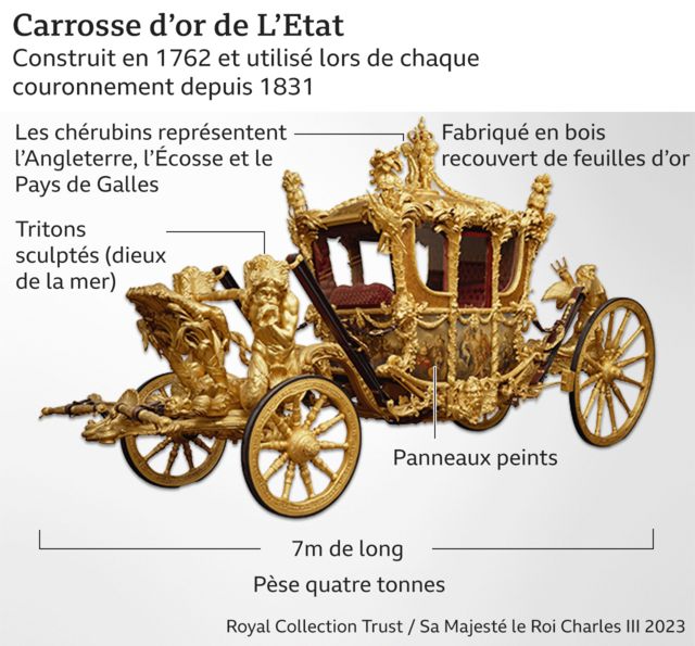 Couronnement du Roi Charles : Guide complet du déroulement de la ...