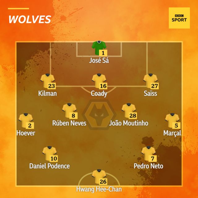 Wolverhampton Wanderers | BBC Sport