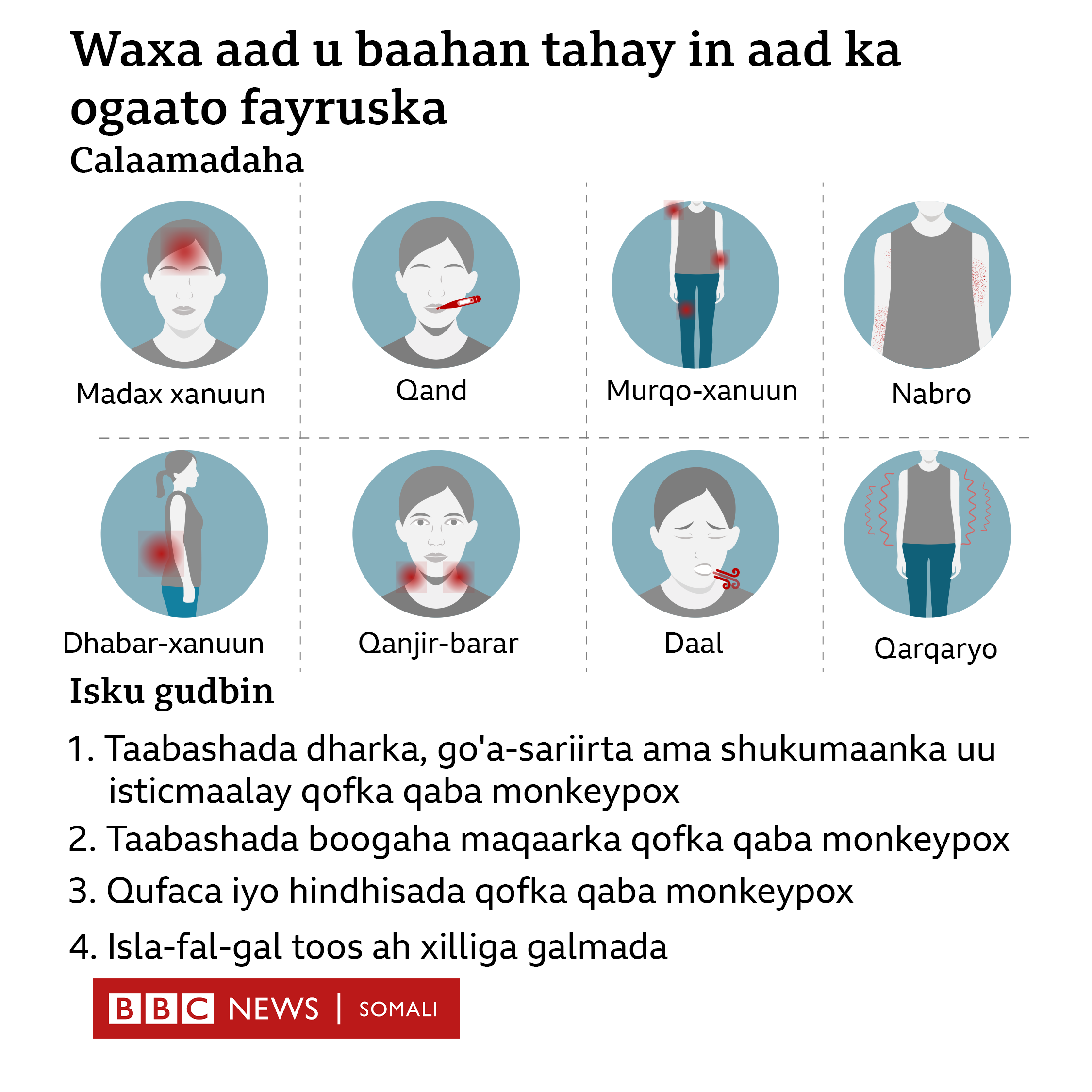 Biden oo ka digay halista xanuunka furuqa daanyeerka - BBC News Somali