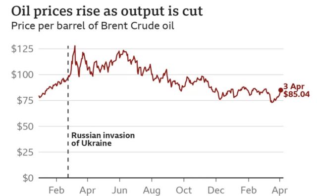 Opec: What is it and what is happening to oil prices? - BBC News Pidgin