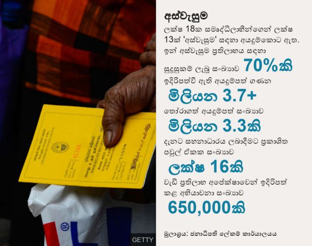 'අස්වැසුම' සහ සමෘද්ධිය අතර වෙනස කුමක් ද? - BBC News සිංහල