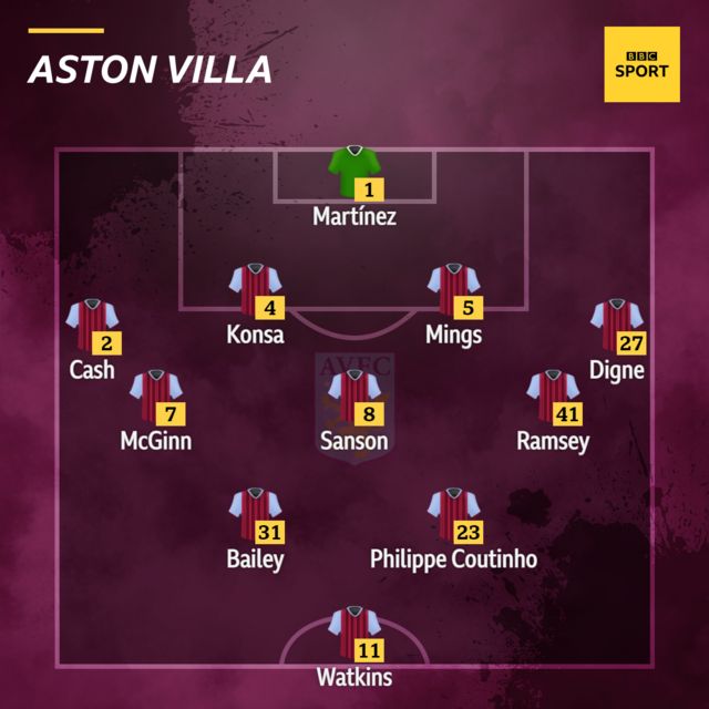 Aston Villa | BBC Sport