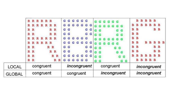 Simultanagnosia: la extraña condición de quienes no pueden ver más de ...