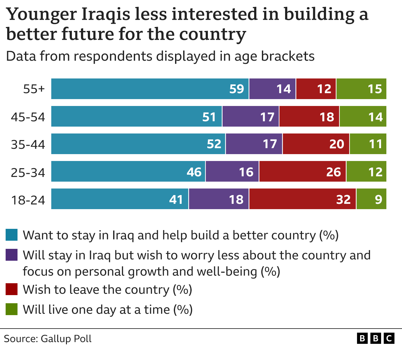 Peringatan 20 tahun invasi di Irak: Mayoritas warga bilang kehidupan ...