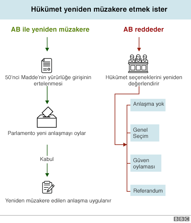 Brexit nedir: İngiltere’yi bekleyen senaryolar neler? - BBC News Türkçe