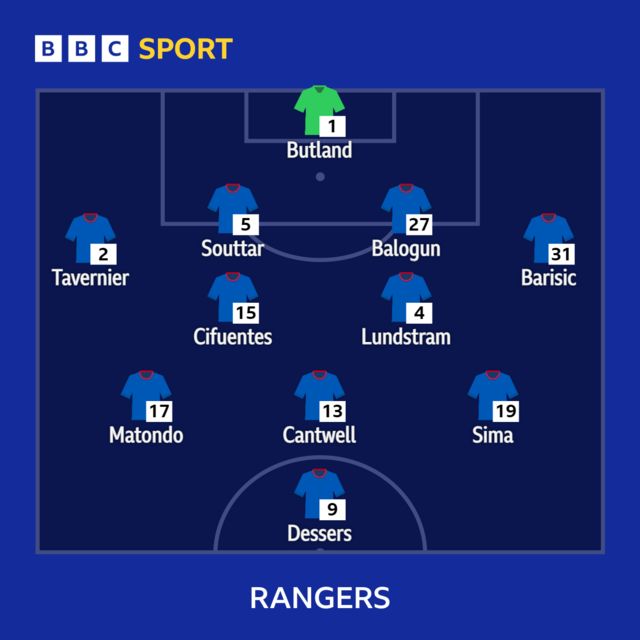 Rangers - BBC Sport