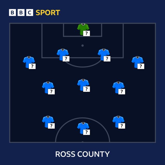 Ross County - BBC Sport