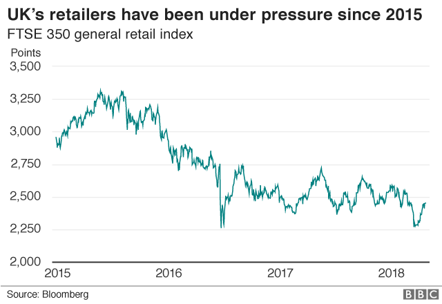 Sainsbury's-Asda deal in nine charts - BBC News