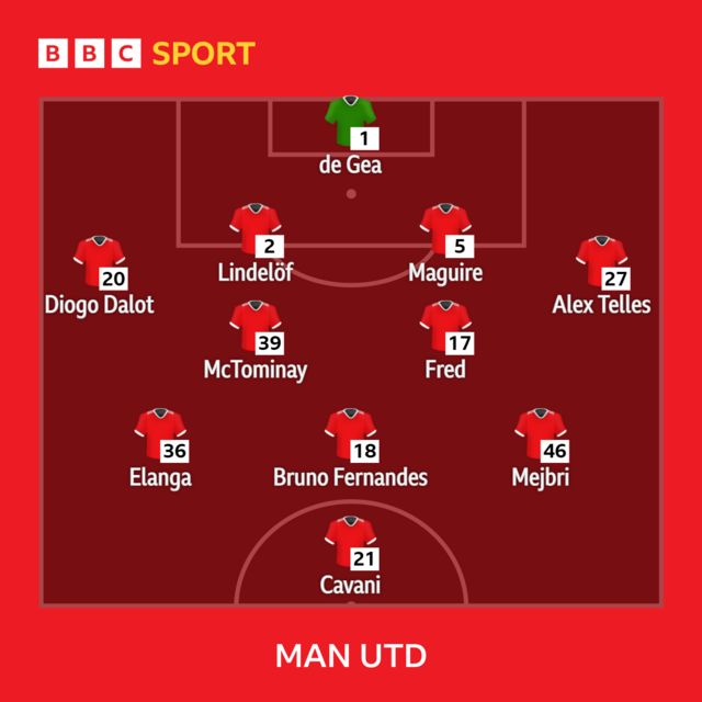 Manchester United - BBC Sport