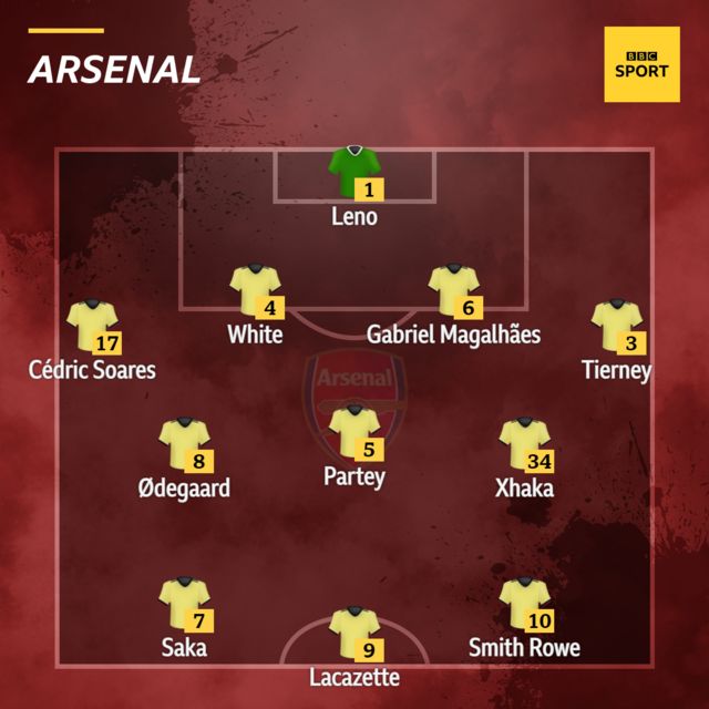 Arsenal | BBC Sport