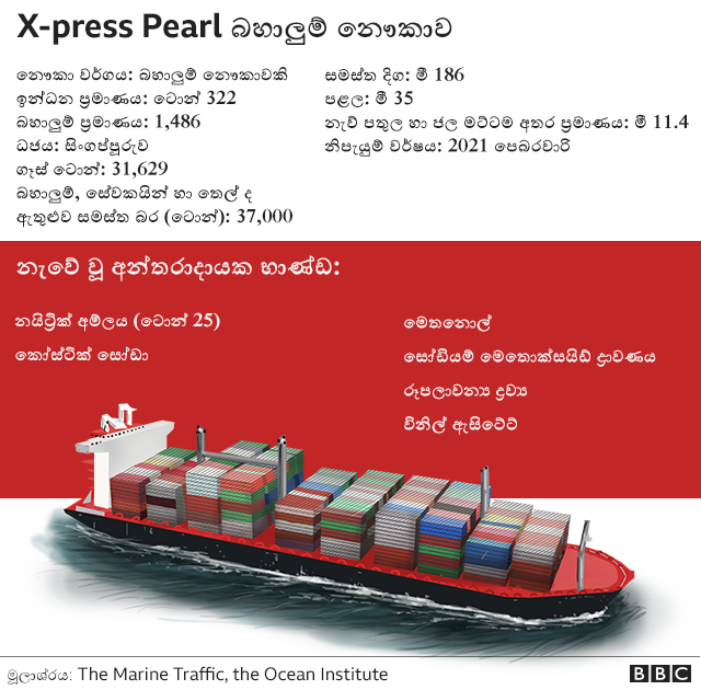 X-PRESS PEARL: ශ්‍රී ලංකා මුහුදේ දින 13 ක් ගිනිගත් අනතුරුදායක රසායනික ...