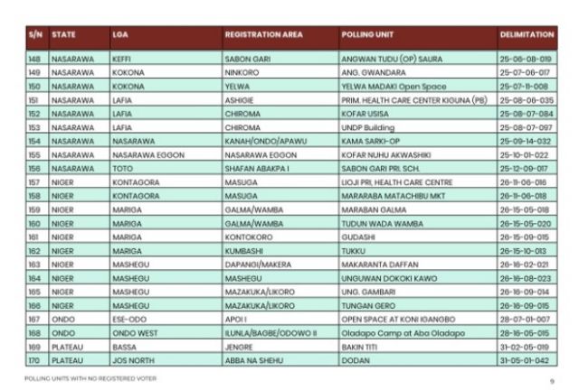 Nigeria election 2023: INEC release list of 240 polling units wia voting no go happun - BBC News ...