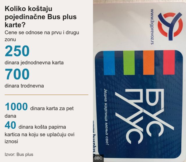 Gradski prevoz u Beogradu posle vanrednog stanja i apela predsednika ...