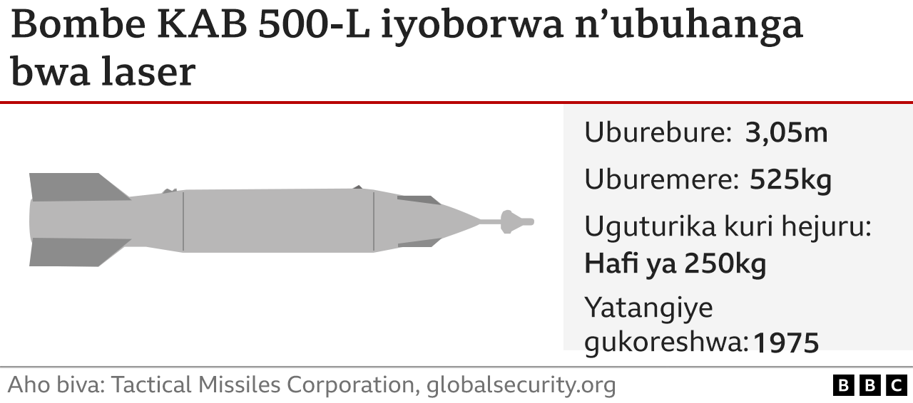 Ukraine: Bombe ku nzu mberabyombi yarimo amagana - Uko umugore umwe ...