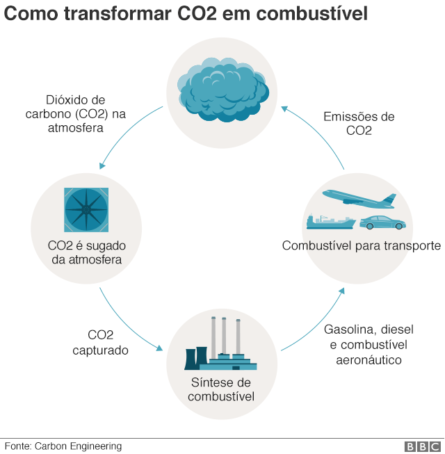 As ideias inusitadas e radicais que cientistas vão testar para conter ...