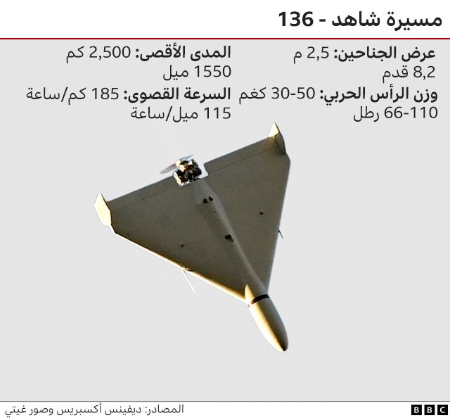 شاهد 136 لماذا تثير الطائرات الإيرانية المُسَيَّرة القلق والمخاوف لدى
