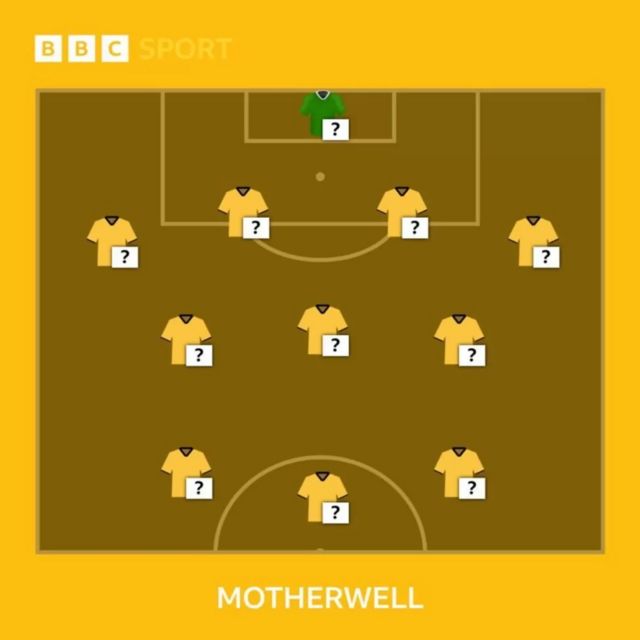 Motherwell - BBC Sport