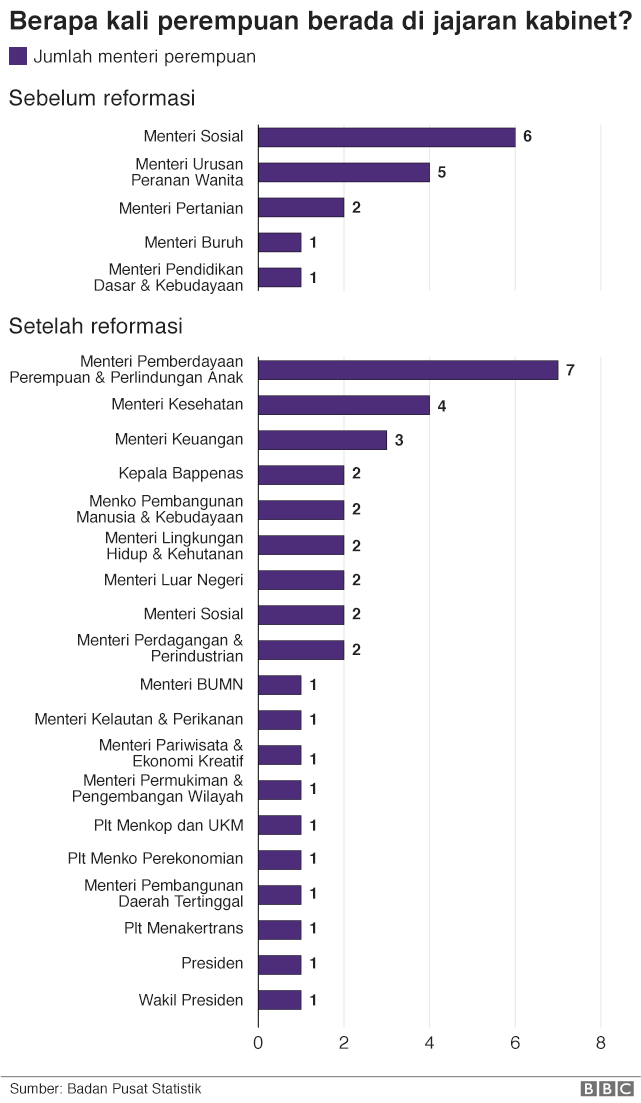 Hari Kartini dan kesetaraan gender: Budaya patriarki dan beban ganda bayangi perempuan pemimpin ...