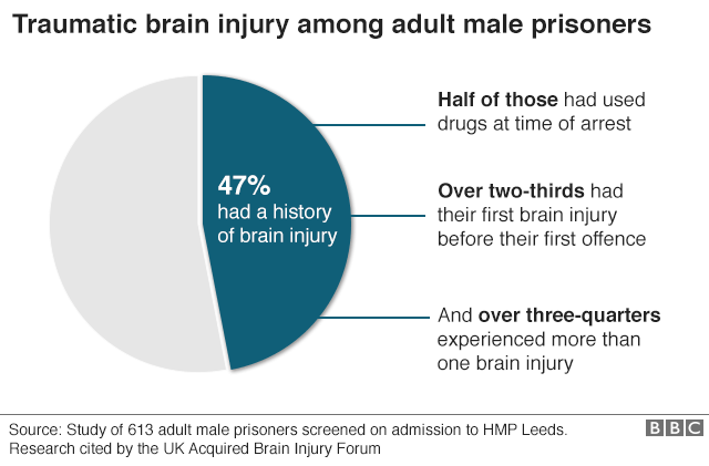 'The head injury that made me commit a crime' - BBC News