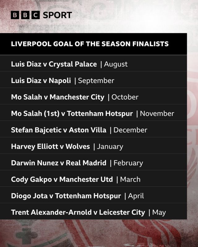 Liverpool - BBC Sport