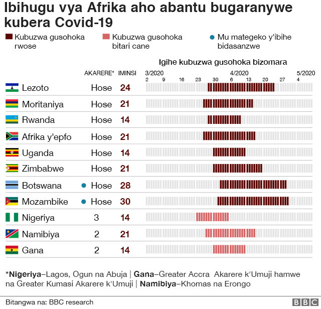 Coronavirus: Mu Rwanda benshi batangiye guhagarikwa by'agateganyo mu ...