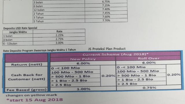 Jiwasraya: Dari gagal bayar klaim triliunan rupiah hingga dugaan ...