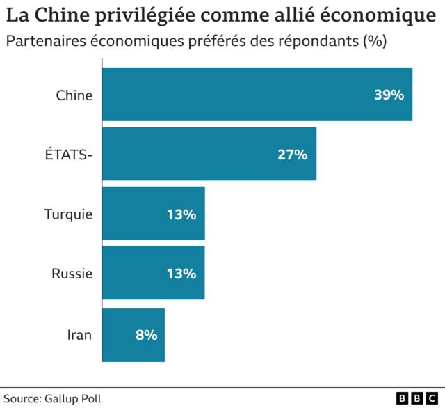 L'invasion de l'Irak 20 ans après : La majorité des Irakiens interrogés ...