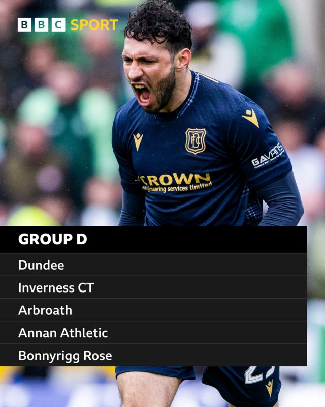 Dundee - BBC Sport
