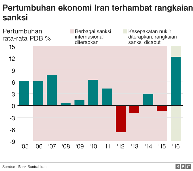 Enam fakta ekonomi yang menjelaskan demonstrasi di Iran - BBC News ...