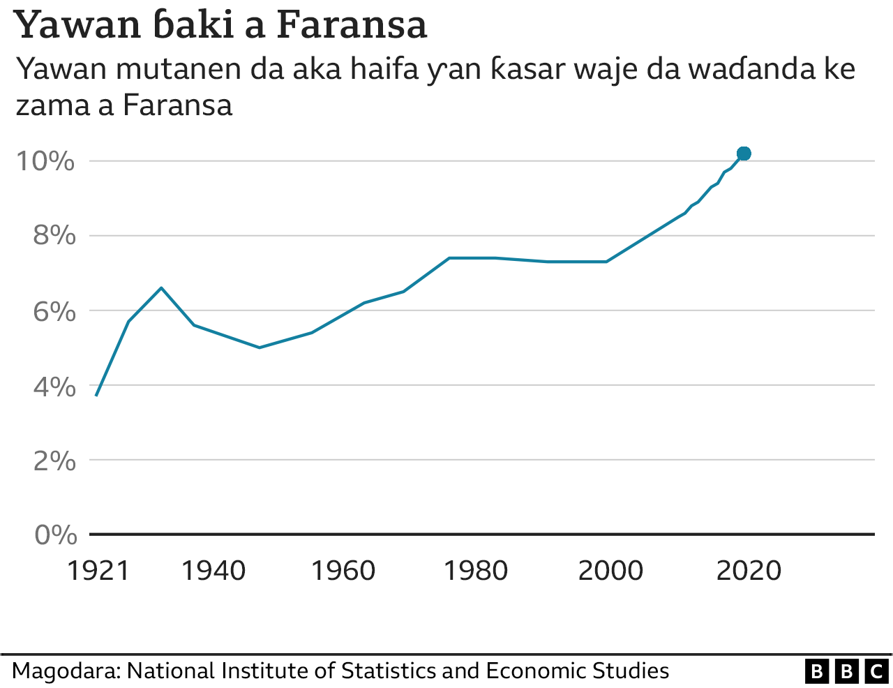 Zaben Faransa: Abubuwan da kuke bukatar sani kan yadda ake zaben ...