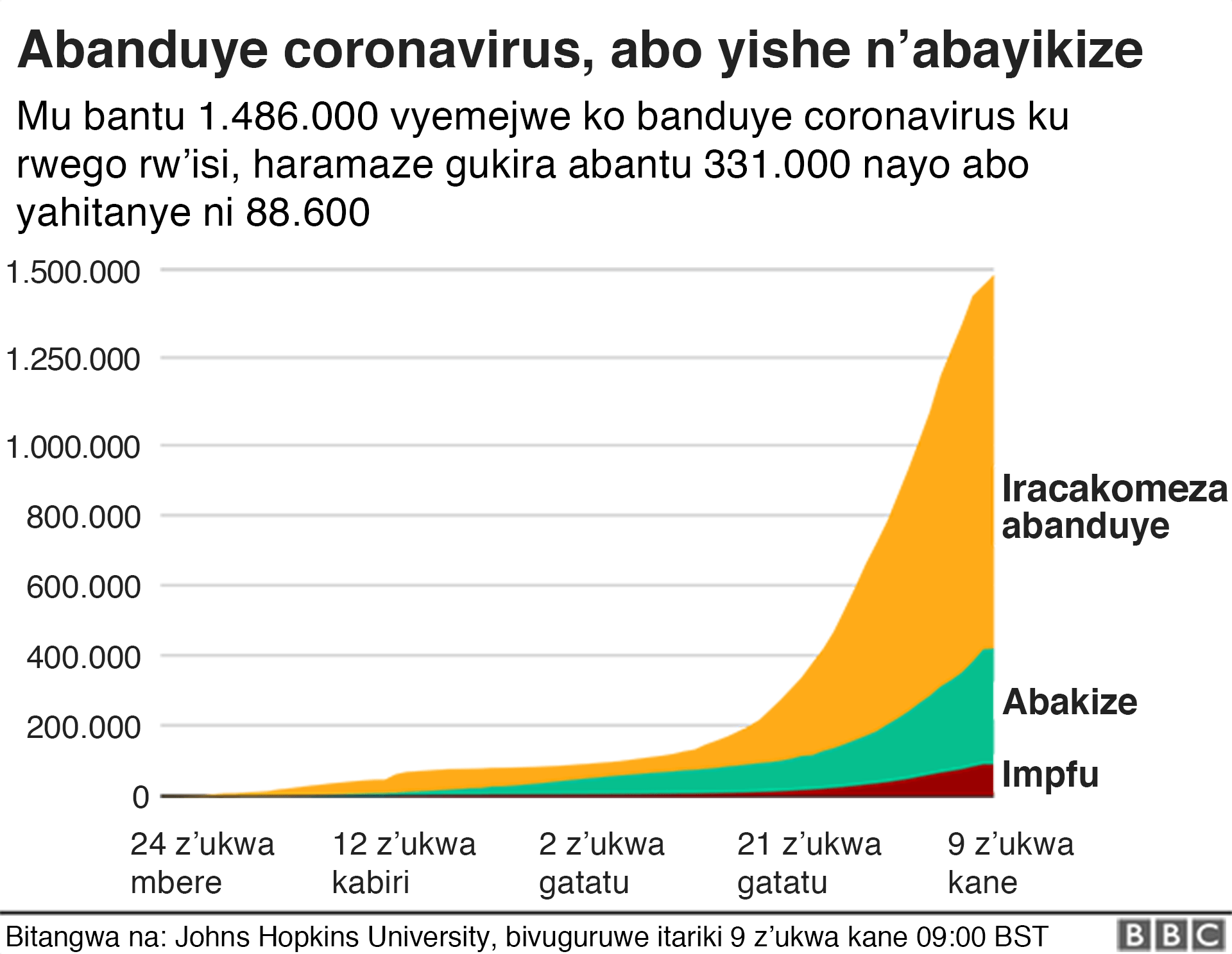 Coronavirus: Banki y’isi iburira ko ubukungu bw’Afurika yo munsi y ...