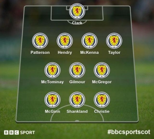 Scotland Men's Football Team - BBC Sport