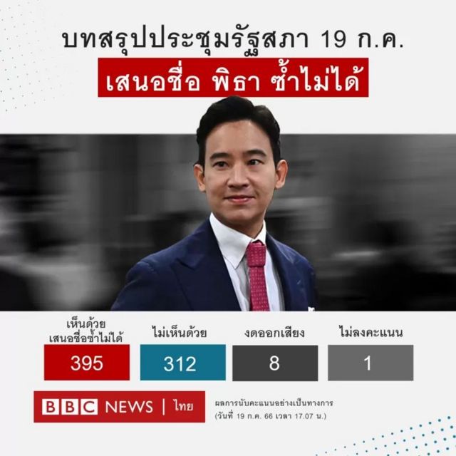 นัดโหวตนายกฯ 22 ส ค หลังรัฐธรรมนูญมีมติเอกฉันท์ไม่รับคำร้องผู้ตรวจฯ