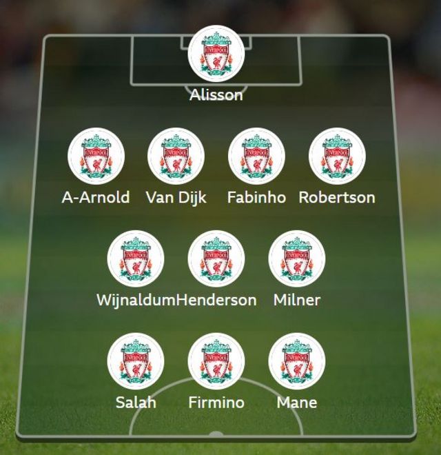 Liverpool - BBC Sport