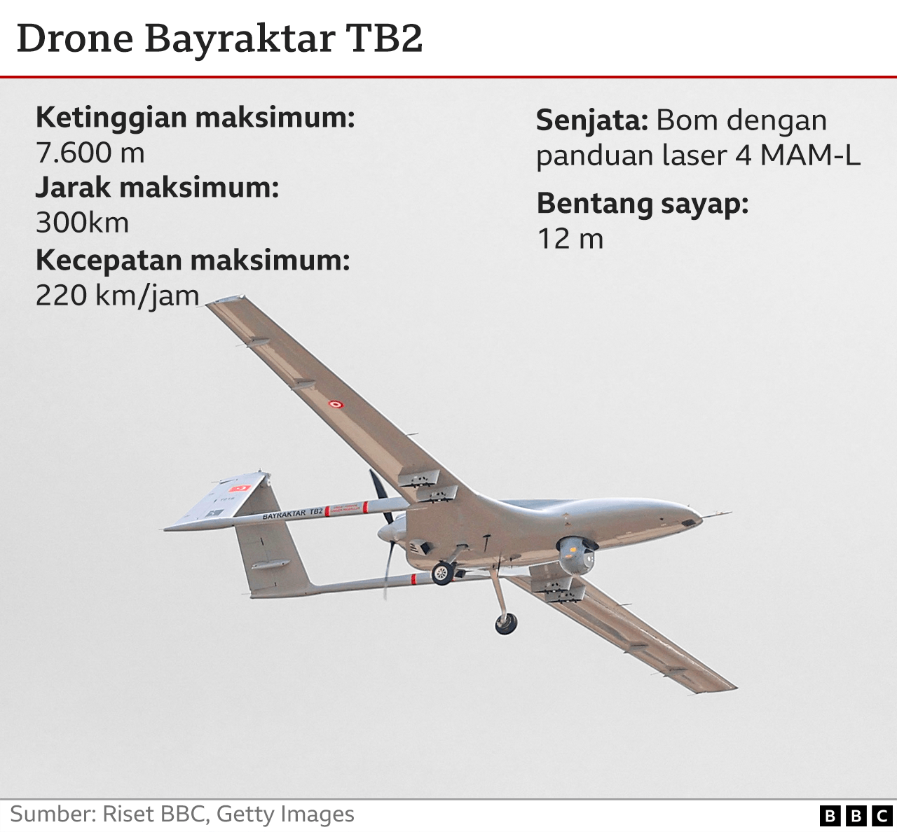 Perang Ukraina: Bagaimana Rusia menggunakan drone kamikaze untuk menggempur Kyiv? - BBC News ...