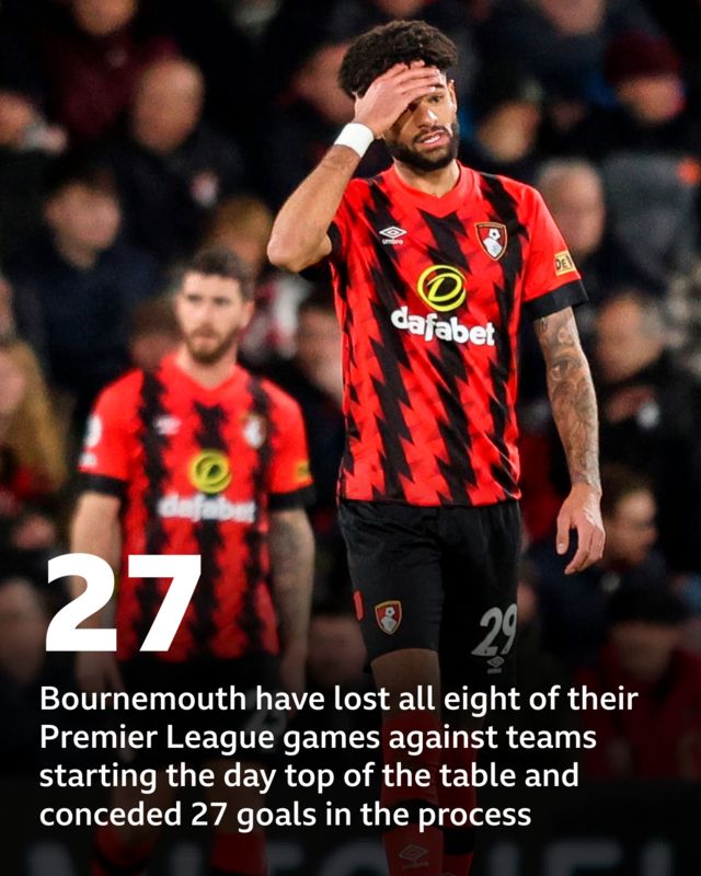 Bournemouth - BBC Sport