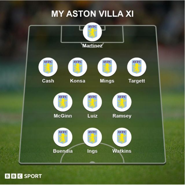 Aston Villa - BBC Sport