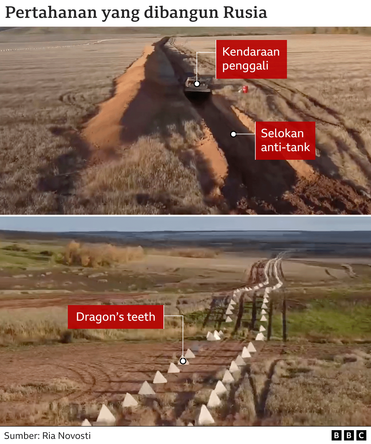 Perang Ukraina: Citra satelit ungkap pertahanan Rusia jelang serangan ...