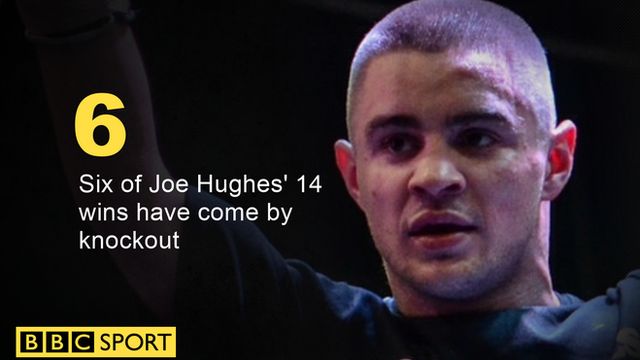 Joe Hughes: Boxer targets intercontinental title despite Erb's palsy ...