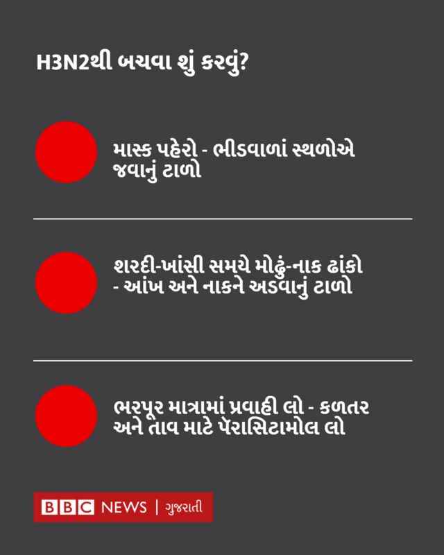 H3N2 : ગુજરાતમાં વાઇરલ તાવની સારવાર છતાં ઉધરસ, કફ કેમ રહે છે? - BBC News ગુજરાતી