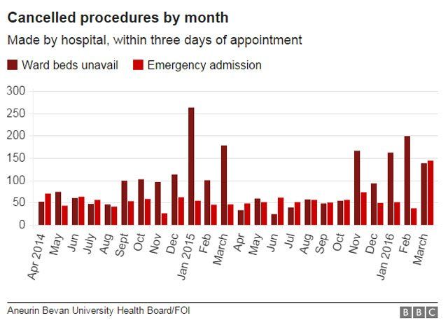 Royal College of Surgeons warns of cancelled ops 'norm' - BBC News